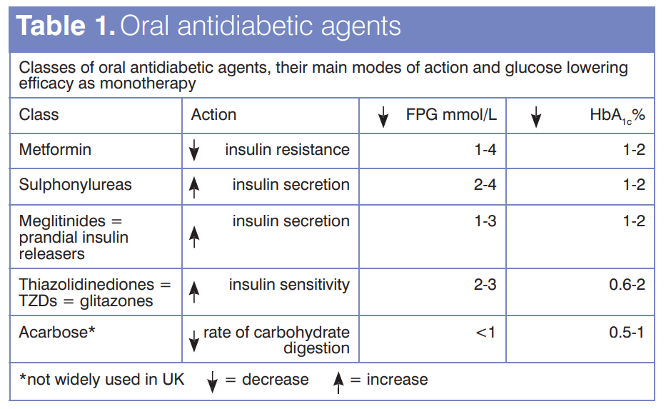 Getting type 2 diabetes to target - Pavilion Health Today
