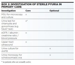 Assessment of sterile pyuria in primary care - Pavilion Health Today