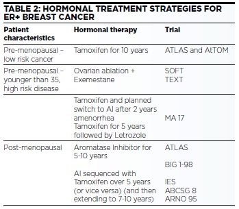 Spotlight: breast cancer in primary care