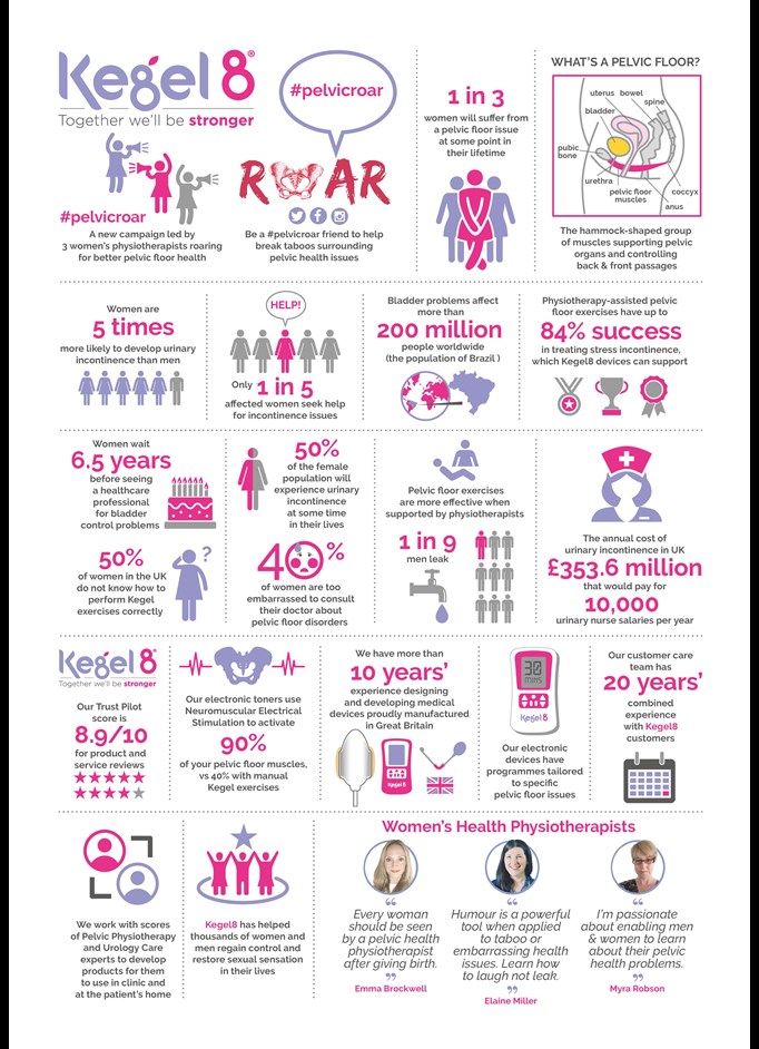 New campaign launched to emphasise the importance of pelvic floor ...