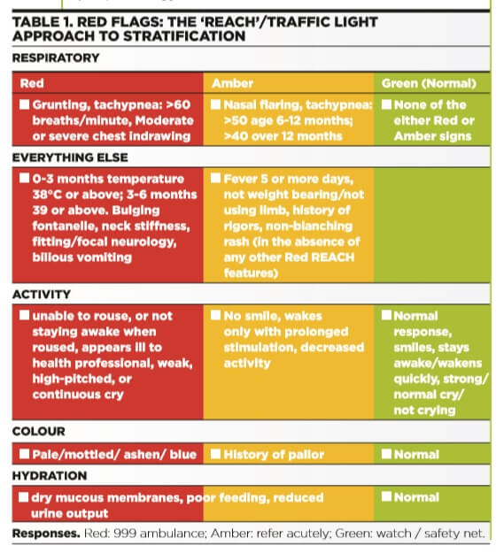Spotlight: childhood infections - Pavilion Health Today