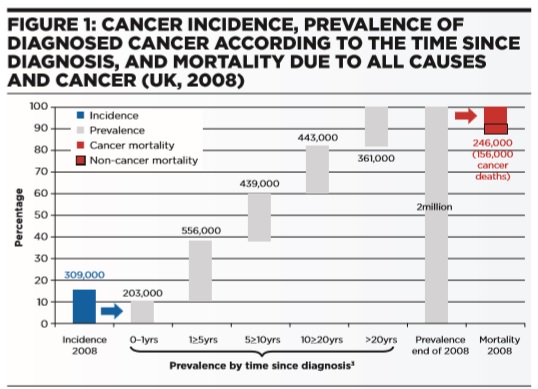 Cancer Survivorship – The importance of ongoing care – Part 1 ...