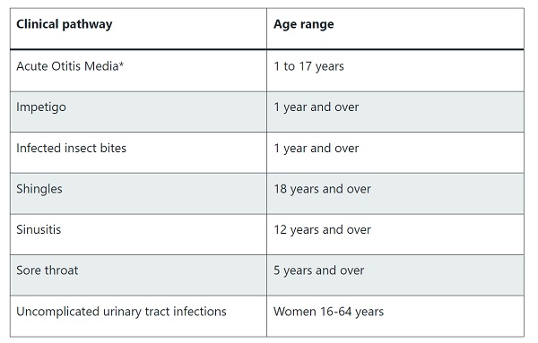 Pharmacy First launches in community pharmacies across England ...
